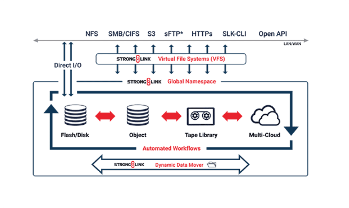 StrongLink - StrongLink