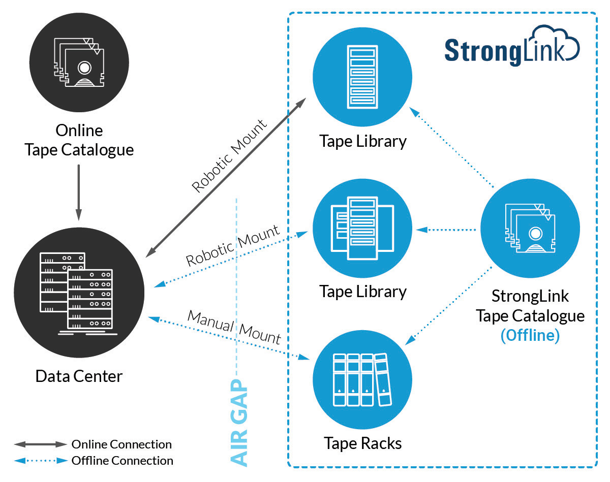 Disaster Recovery - StrongLink